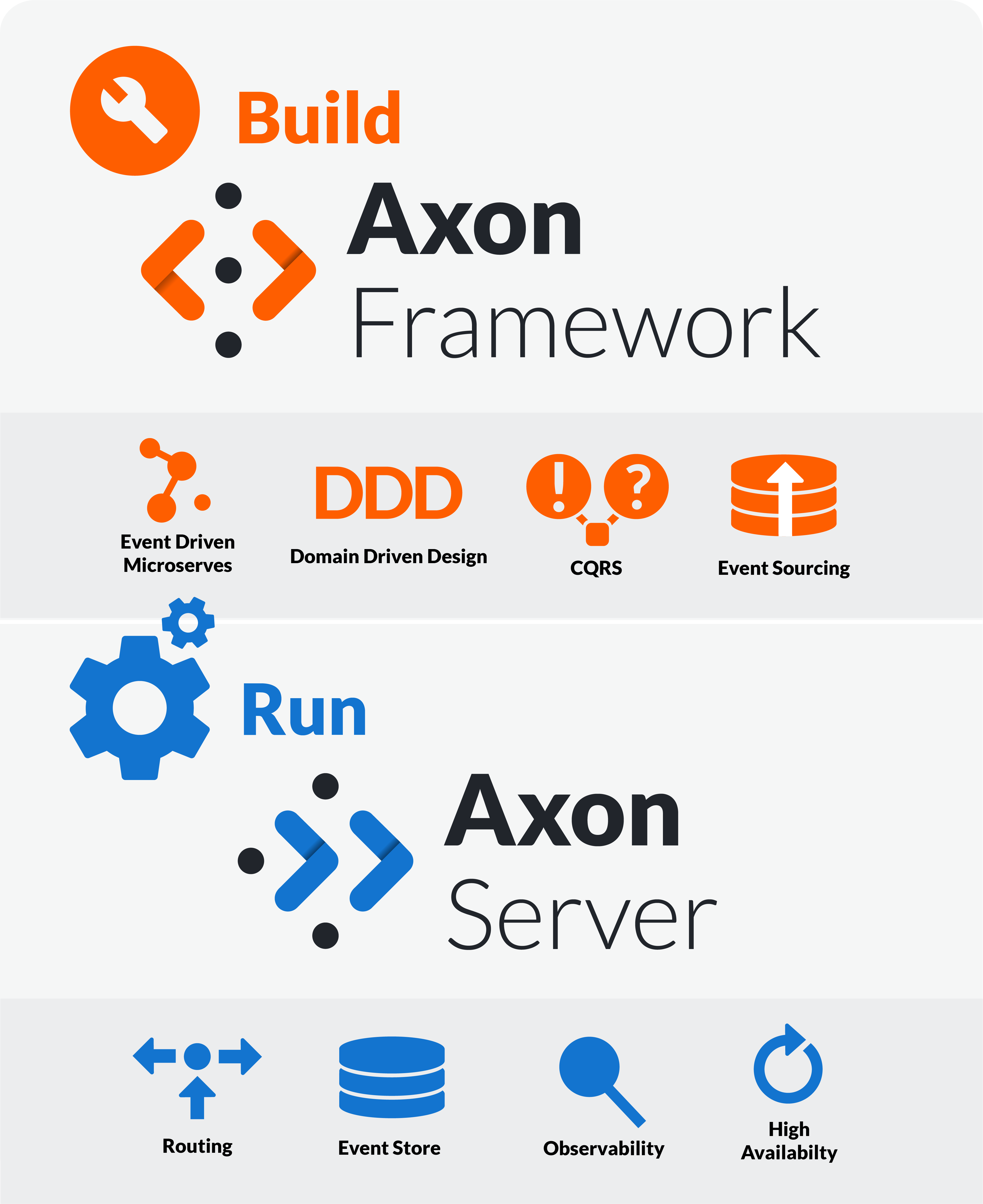 Axon Synapse Downloads - AxonIQ
