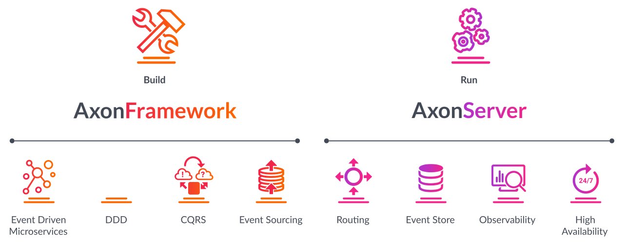 GraphQL & Axon Whitepaper - AxonIQ